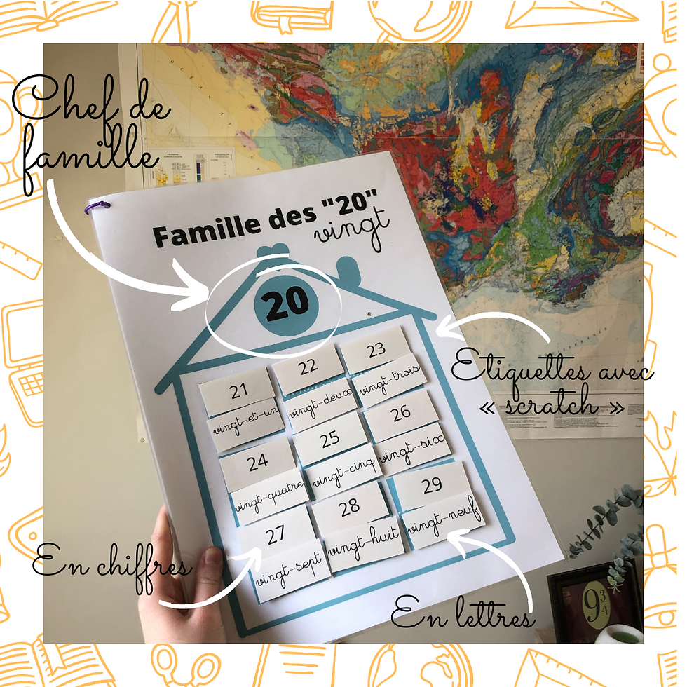 LES FAMILLES DES NOMBRES