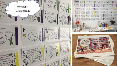 Spelling Clouds for Walls - A5 - With SSP Colour Bands | The Reading Hut