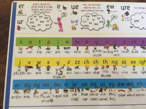 A3 Coding Poster and A3 Spelling Cloud Mat | Speech Sound Play : SSP ...