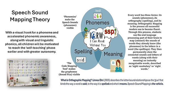 Word Mapping Mastery! Speech Sound Mapping with Phonemies - MySpeekie ...