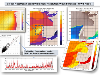 Metocean Forecast | Global MeteOcean