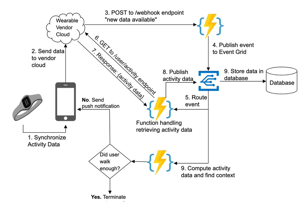 Home | Mobile Tech Lab