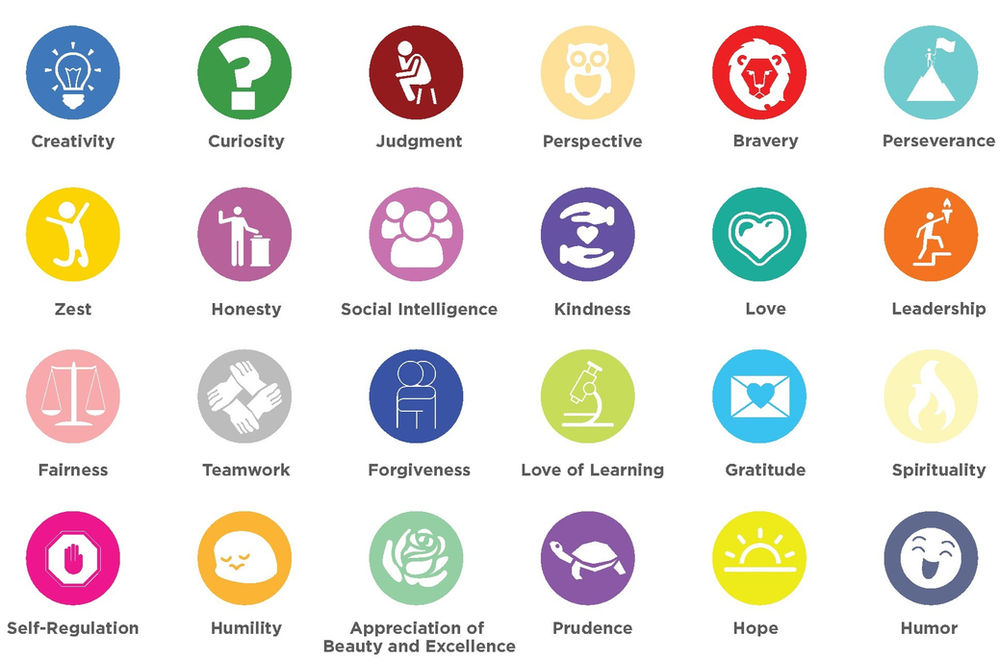 Find out what your Top 5 Signature Strengths are.