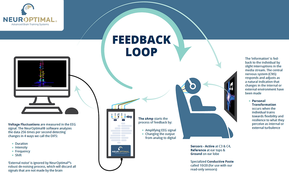 About NeurOptimal | Neuro Horizons
