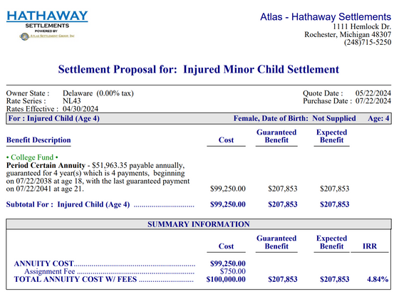 Blog | Hathaway Settlements
