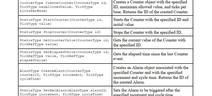 Home | Learn In Depth Store, Mastering Embedded System From Scratch