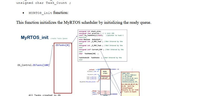 Home | Learn In Depth Store, Mastering Embedded System From Scratch