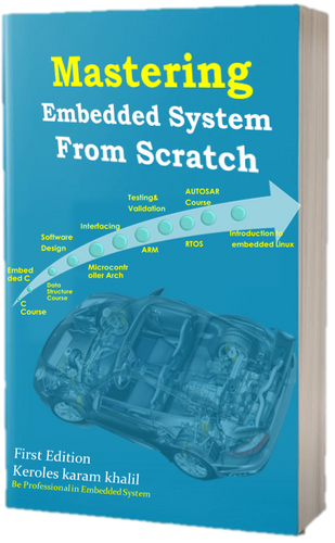 Diploma | Learn In Depth