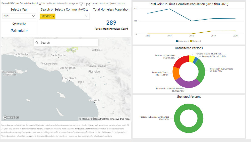 LA County Homeless Count Shows a Decrease in Palmdale’s Homeless Numbers