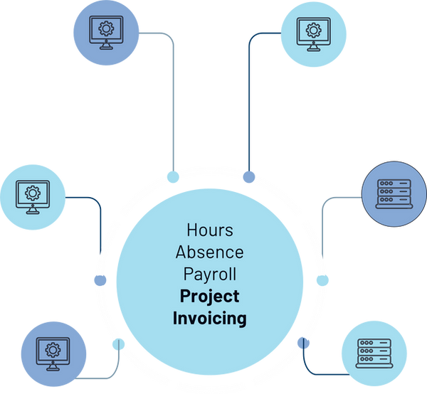 One Timely | Timesheet Automation