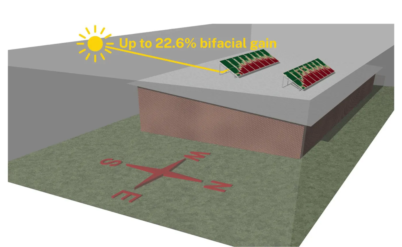 Australian Centre for Advanced Photovoltaics | ACAP