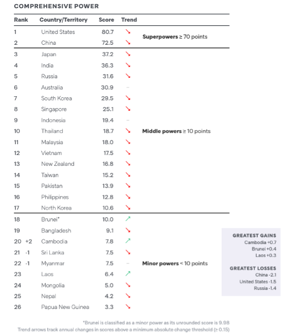 ECONOMIC REVIEW
