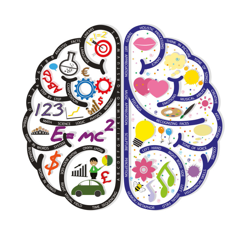 Neurosciences et sécurité au travail - 13/10/2022 | sehy