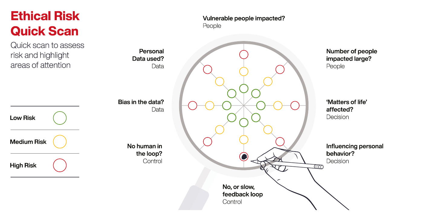 Ethical Data Analytics II - Incorporate ethics into the design of data ...