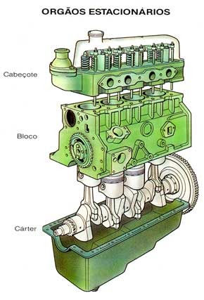 MecTRIA | Blog | Compreendendo o motor de um carro