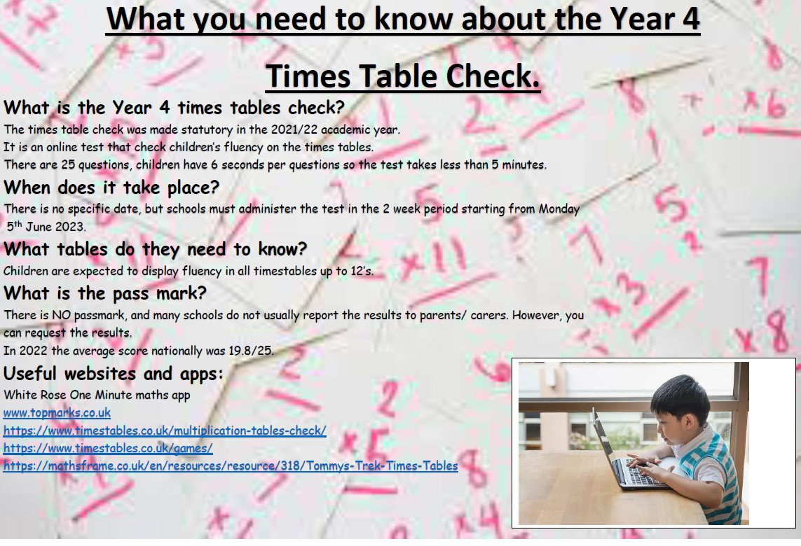 What you need to know about the Year 4 Times Table Check.
