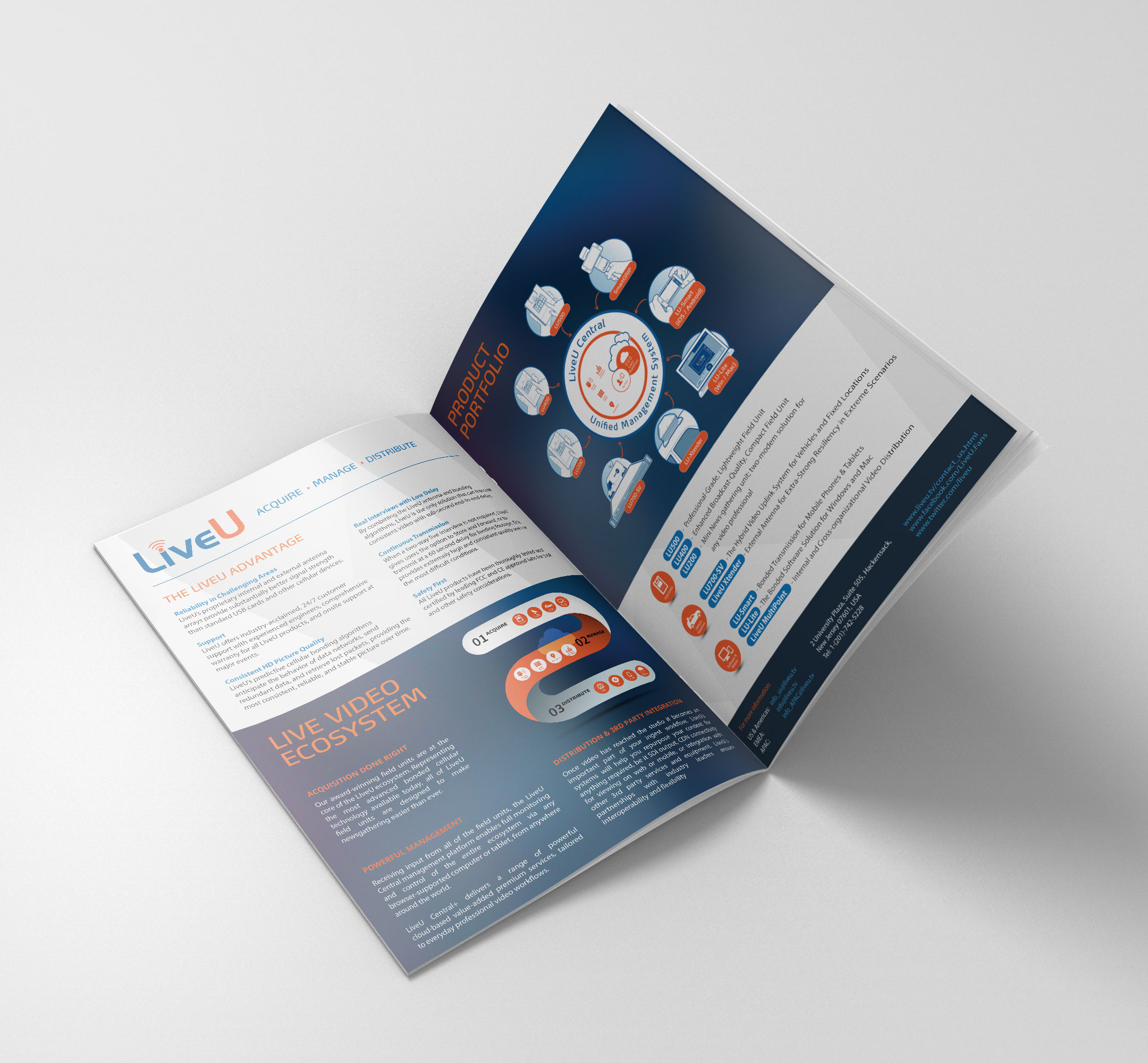 PORTFOLIO | Echo Interactive Ltd