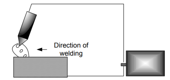 Welded joints | Forces in welding arc