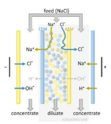What Is Demineralized Water?