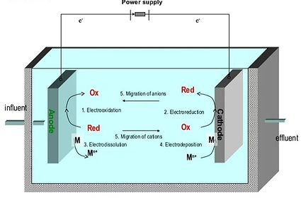 ELECTRO-OXIDATION EQUIPMENT | Electrooxidation for Wastewater Treatment ...