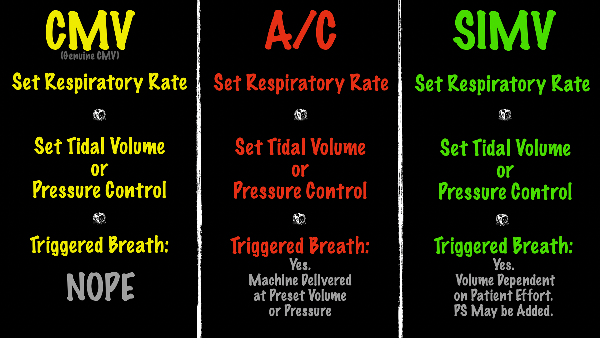Difference Between CMV and SIMV