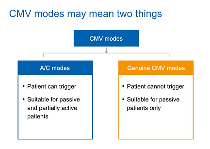 Difference Between CMV and SIMV