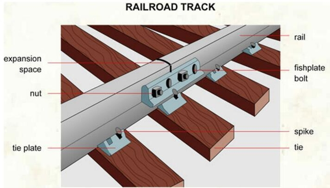 Methods of Fixing Rail | My Site 1