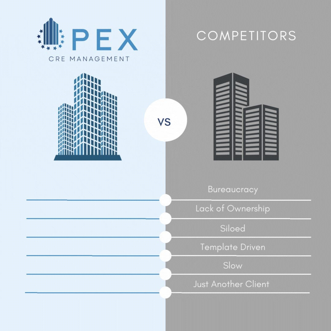 Working Outside the Box: The OPEX Advantage