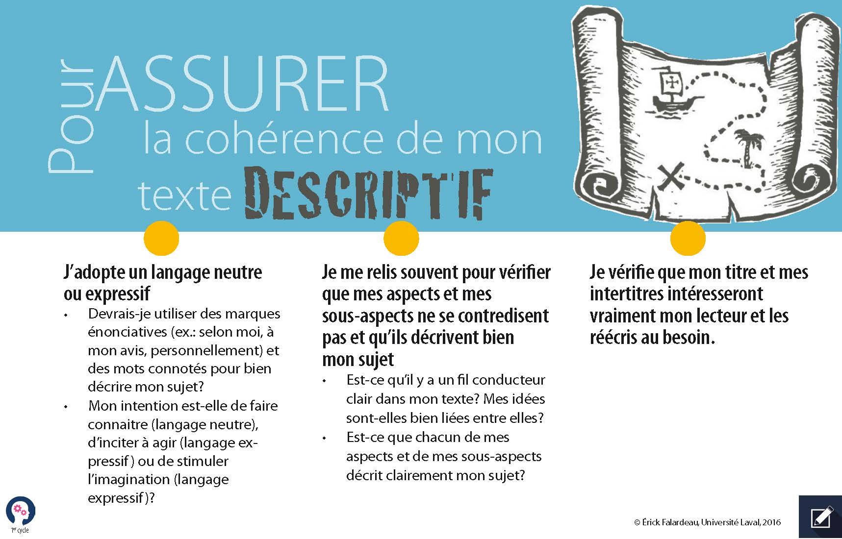 VF_Affiches_1er cycle | Stratégies écriture