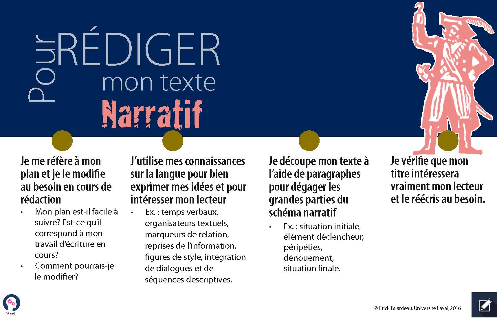 VF_Affiches_1er cycle | Stratégies écriture