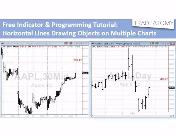 EasyLanguage Tutorial