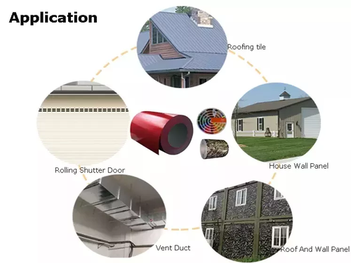 Supertile Flat Gutter (Continuous Sheet) - ALU STEEL Plates - Painted ...