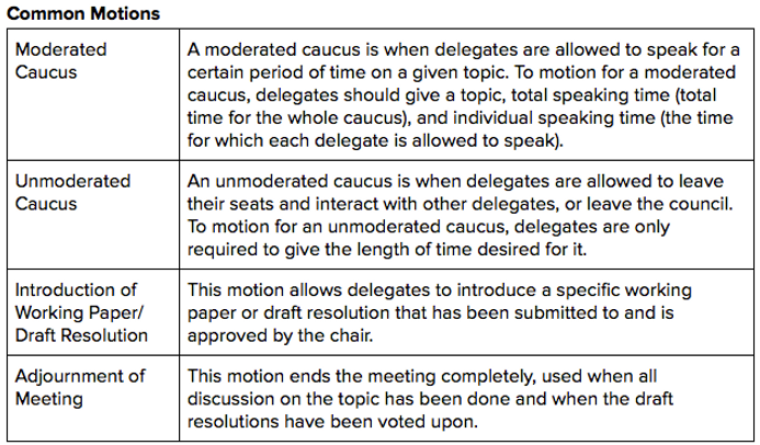 Points and Motions Explained - MUN for Everyone