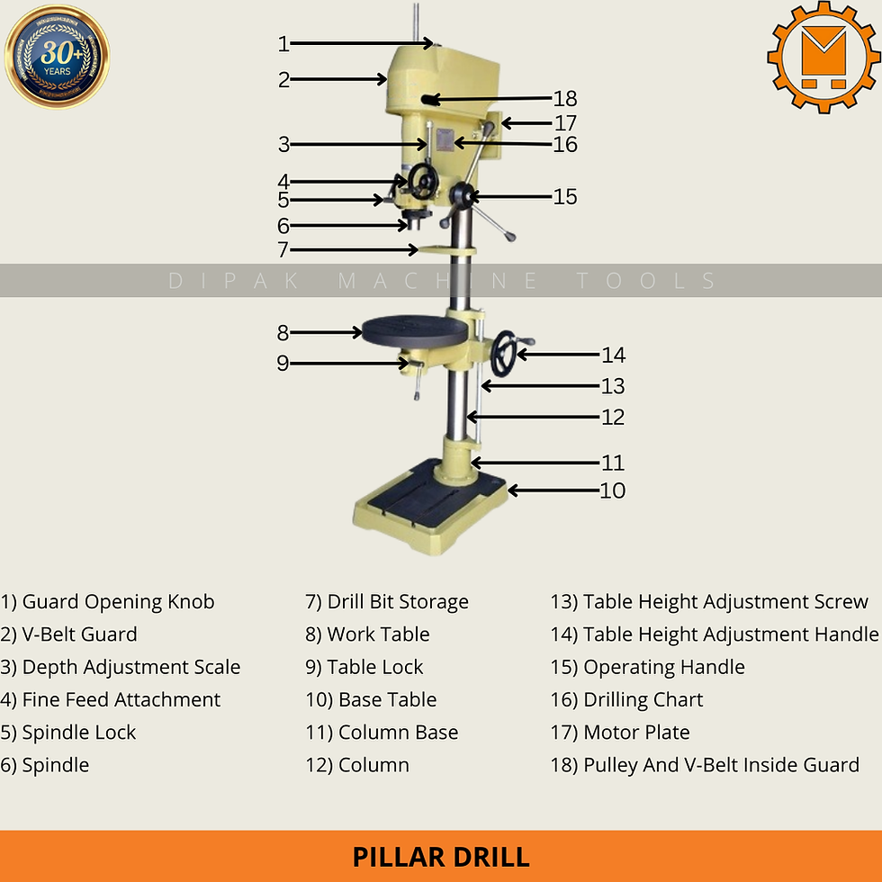 What Are The Stages Of Operation In Pillar Drill What Are The Stages Of Operation In Pillar Drill