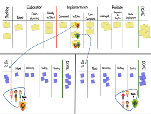 Visualizing Work — Part 2: Making the Workflow Visible
