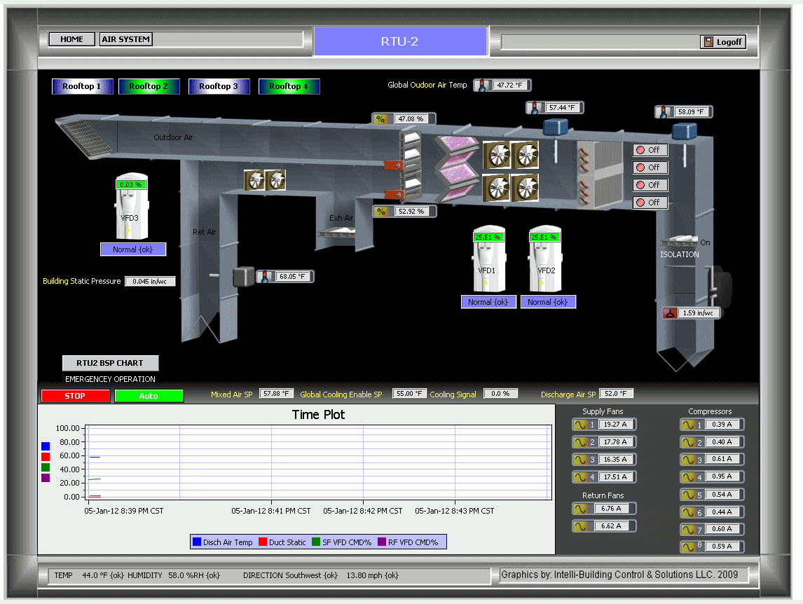 BAS-GRAPHICS | intelli-controls