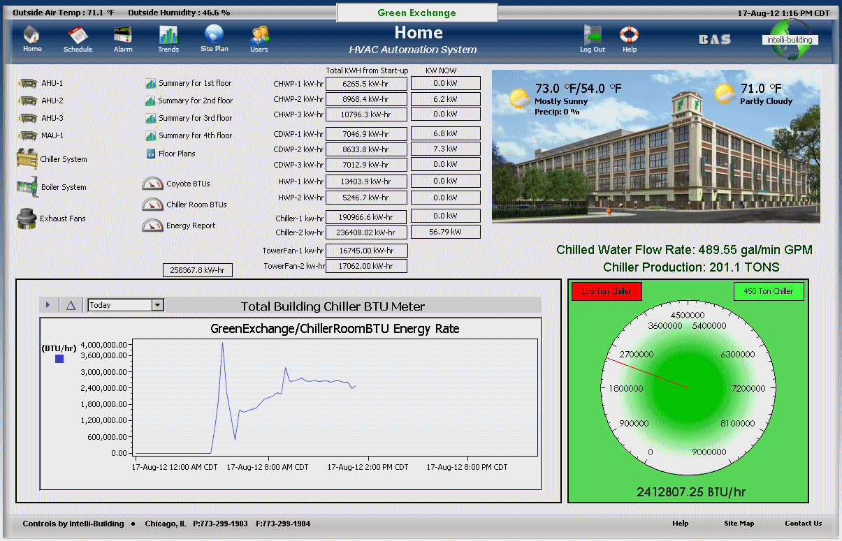 BAS-GRAPHICS | intelli-controls