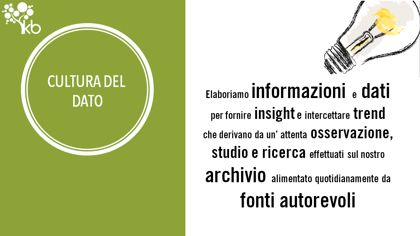 KB Knowledge | Insight, Mercati, Tendenze