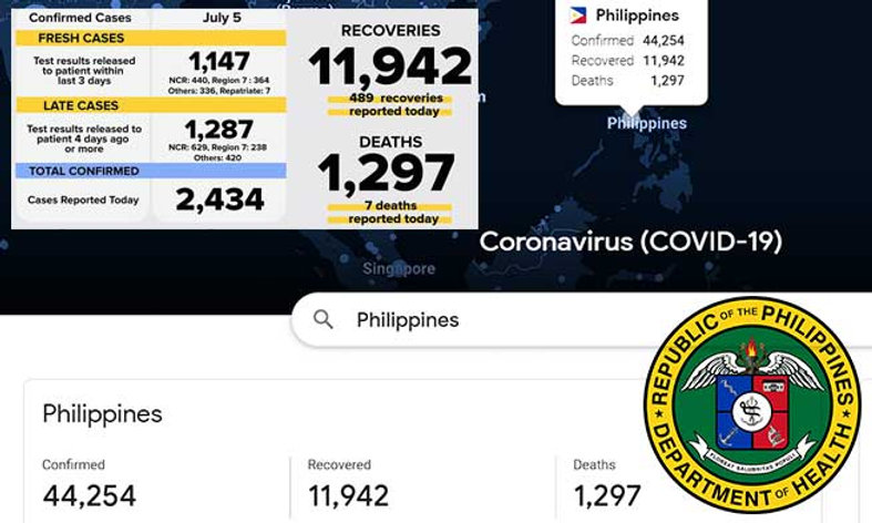 COVID-19 sa ‘Pinas, mas lumakas ng 3x kumpara noong una COVID-19 sa ‘Pinas, mas lumakas ng 3x kumpara noong una