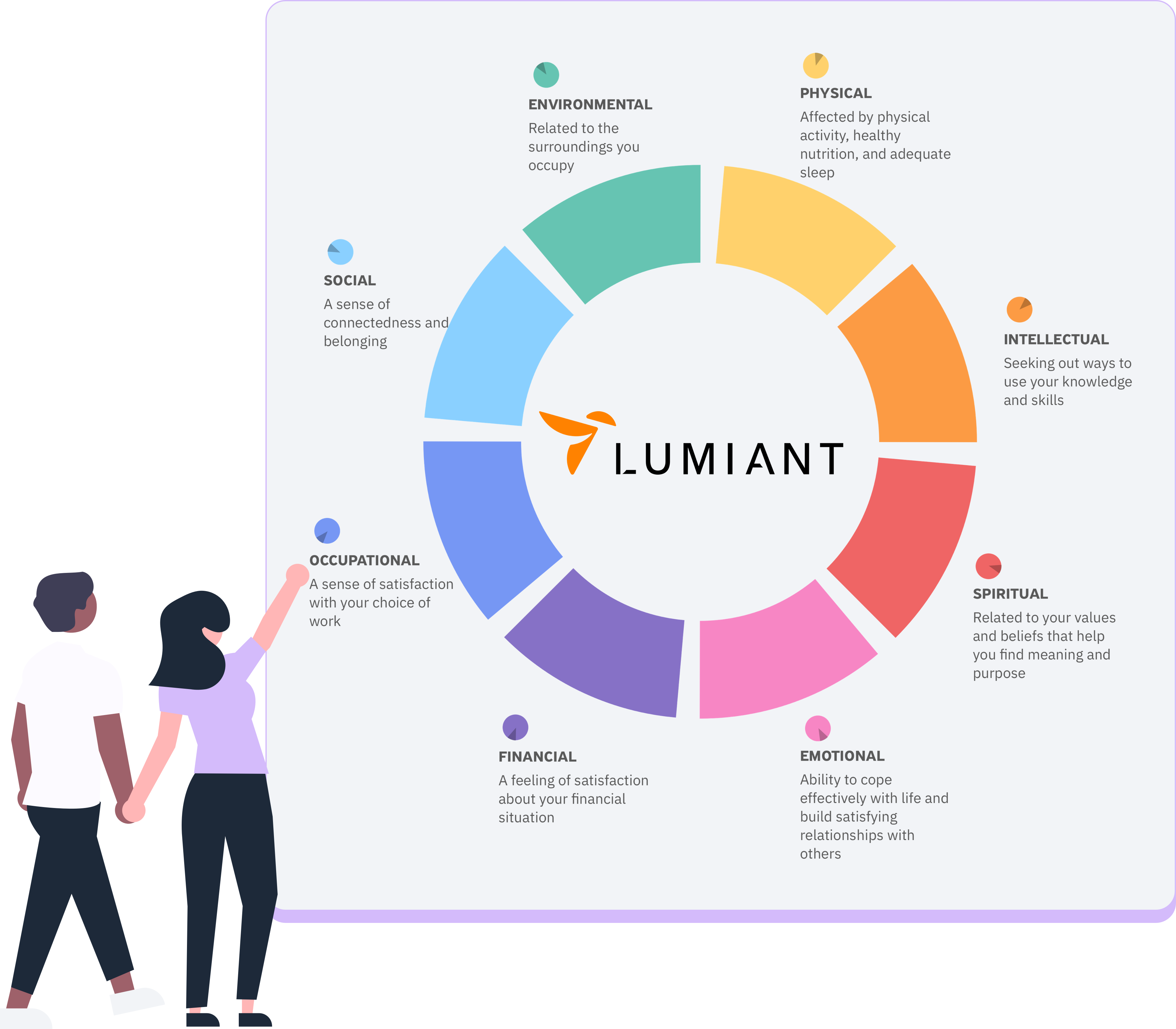 Client Experience Platform | Lumiant