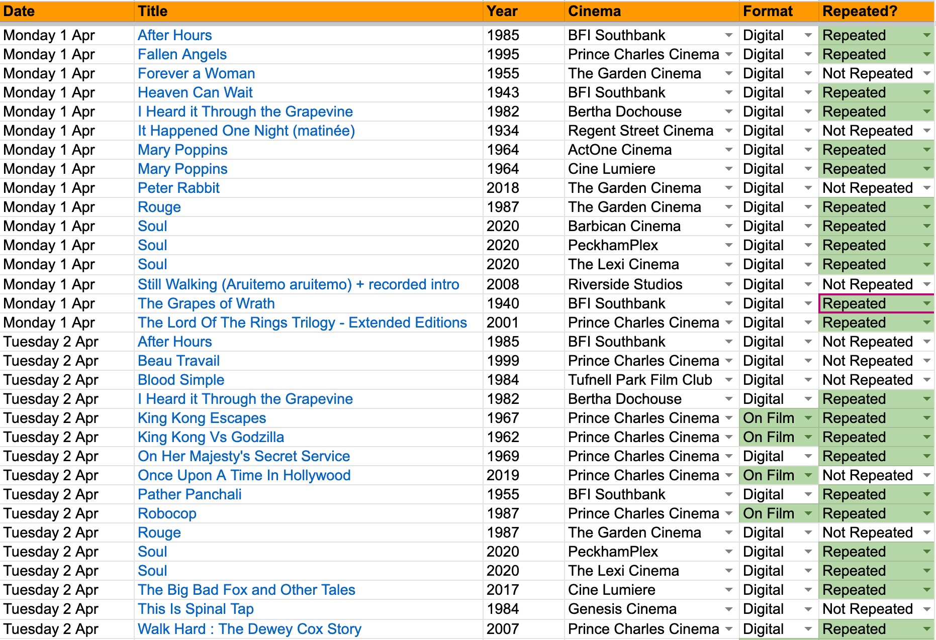Repertory Cinema London: April 2024