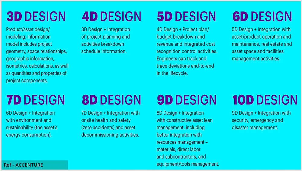 BIM Dimensions bim-dimensions