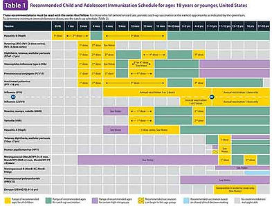 Immunization Schedules | Arkansas Immunization Action Coalition ...