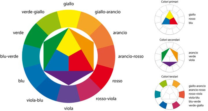 Teoria dei Colori
