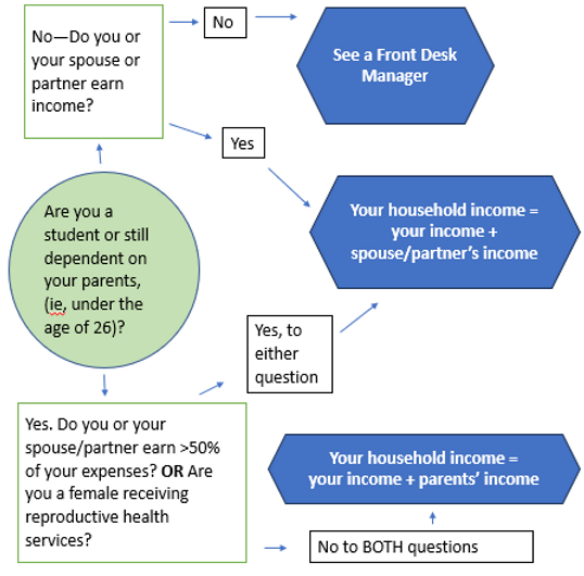 Family Income | UPFH