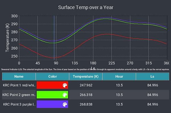 example 2 Temperature charts | MarsExplorer
