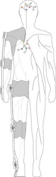 智慧輔助系統實驗室 | Intelligent Assistive System LAB