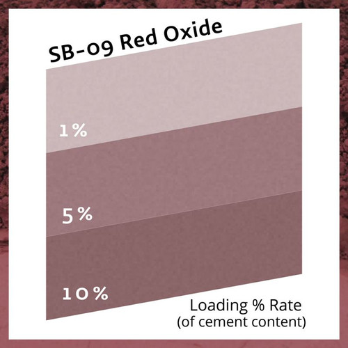 Red Oxide (BS) - SB09 | RESITEK