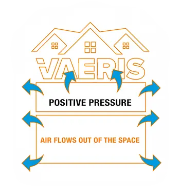 What is negative and positive pressure, and how do they affect air ...