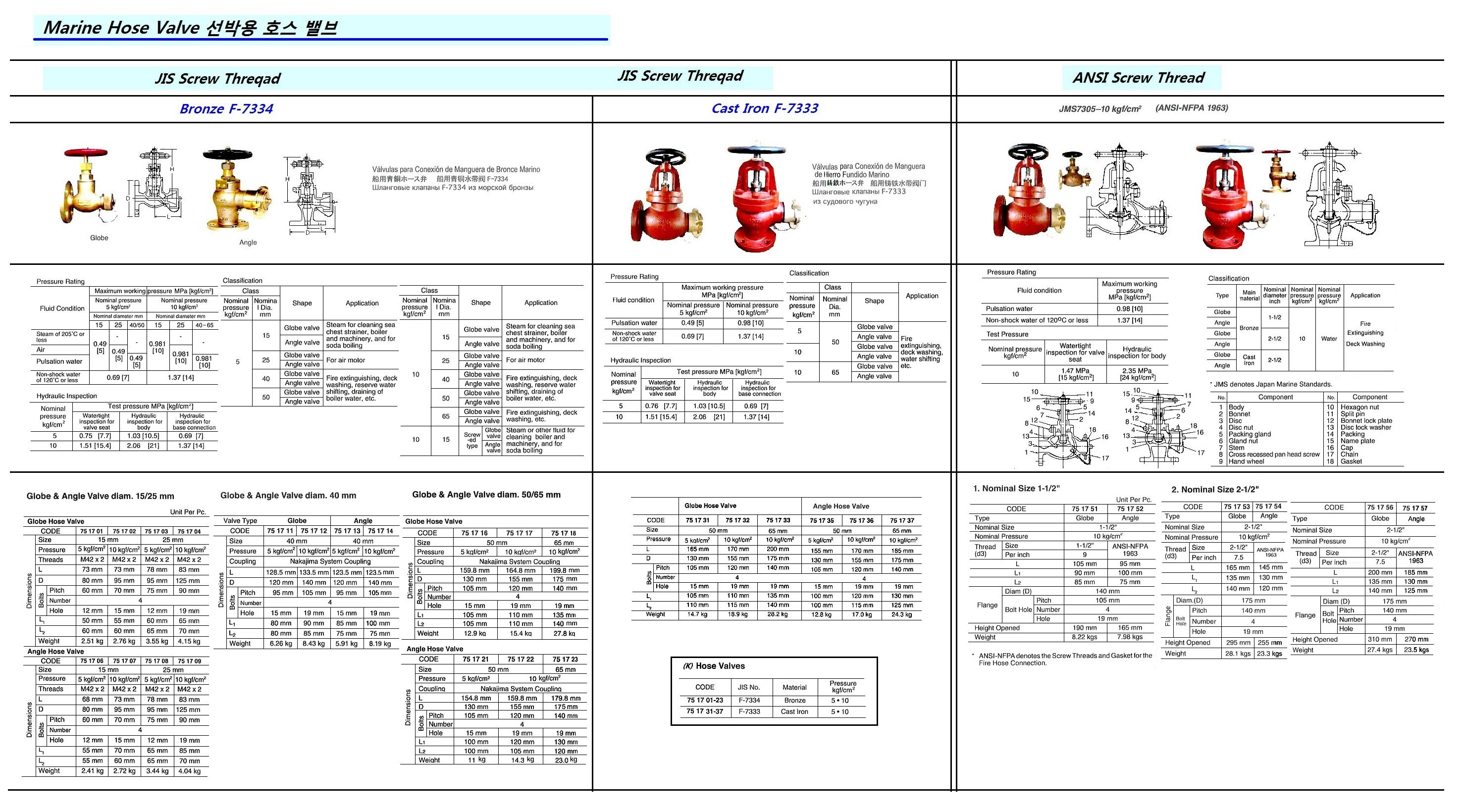 751722 IMPA ANGLE HOSE VALVE BRONZE FLANGE COUPLING F7334 10K-50MM ...